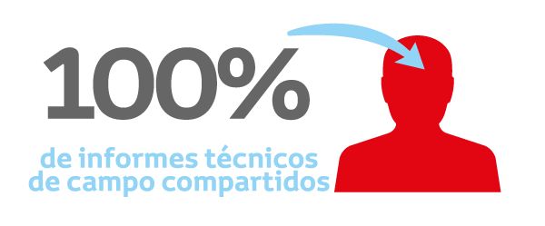 Conoce el control de calidad de Toyota