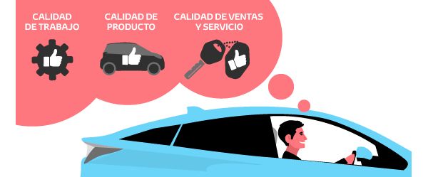 Conoce el control de calidad de Toyota