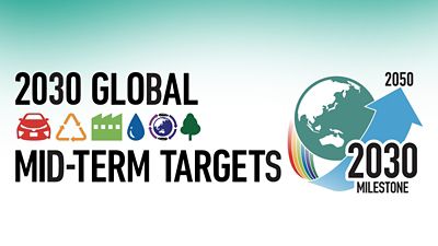 2030 Global Mid-term Targets │ Toyota Ireland